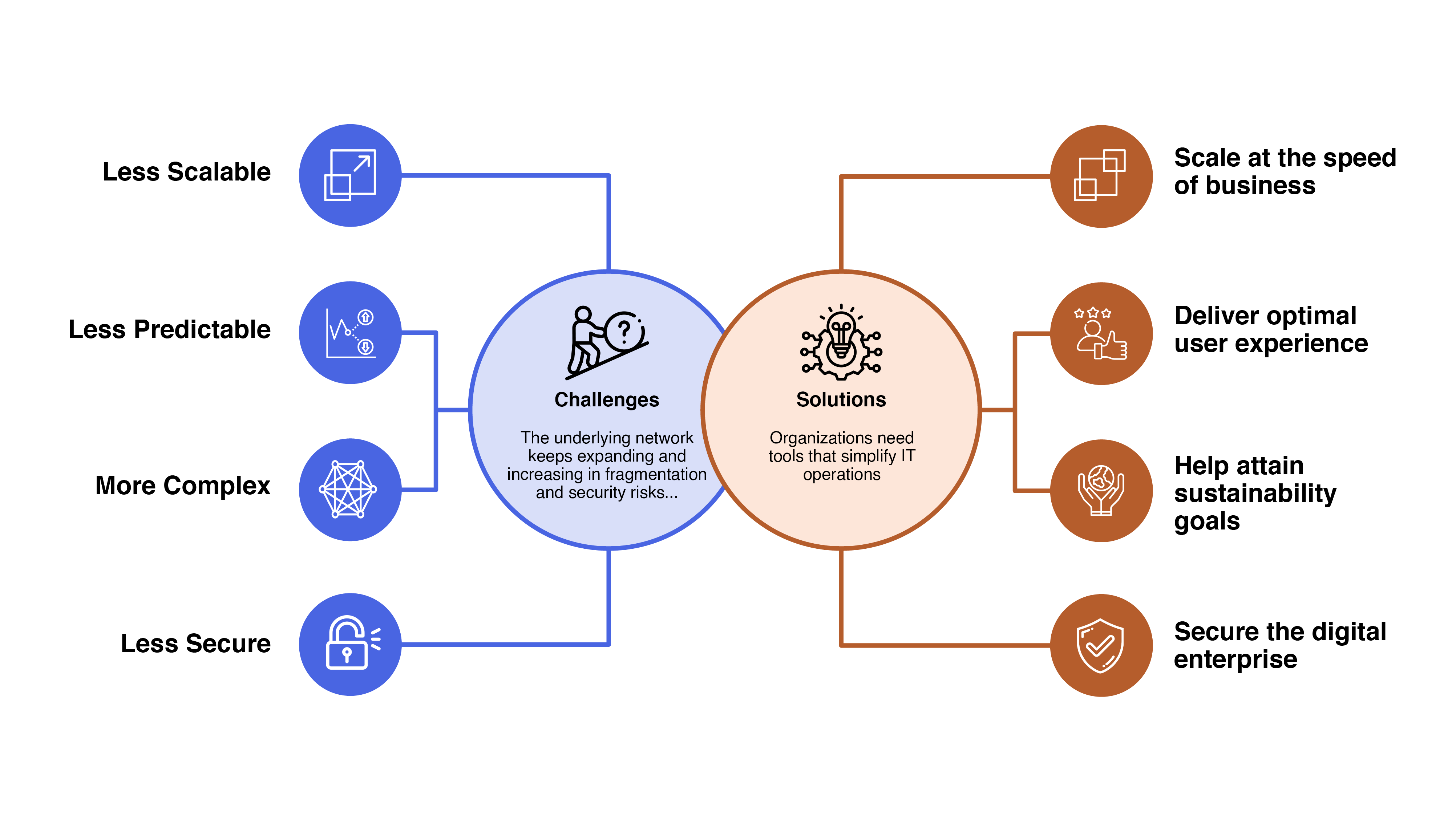 Cisco Catalyst Center